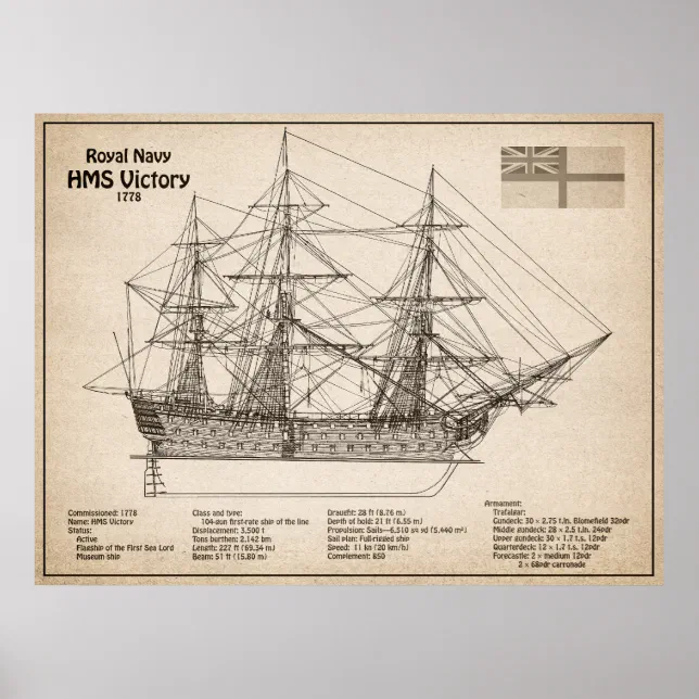 HMS Victory - Ship Blueprint Plans SD Poster | Zazzle