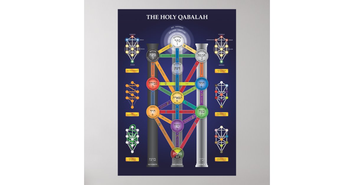 Holy Qabalah Tree of Life poster | Zazzle