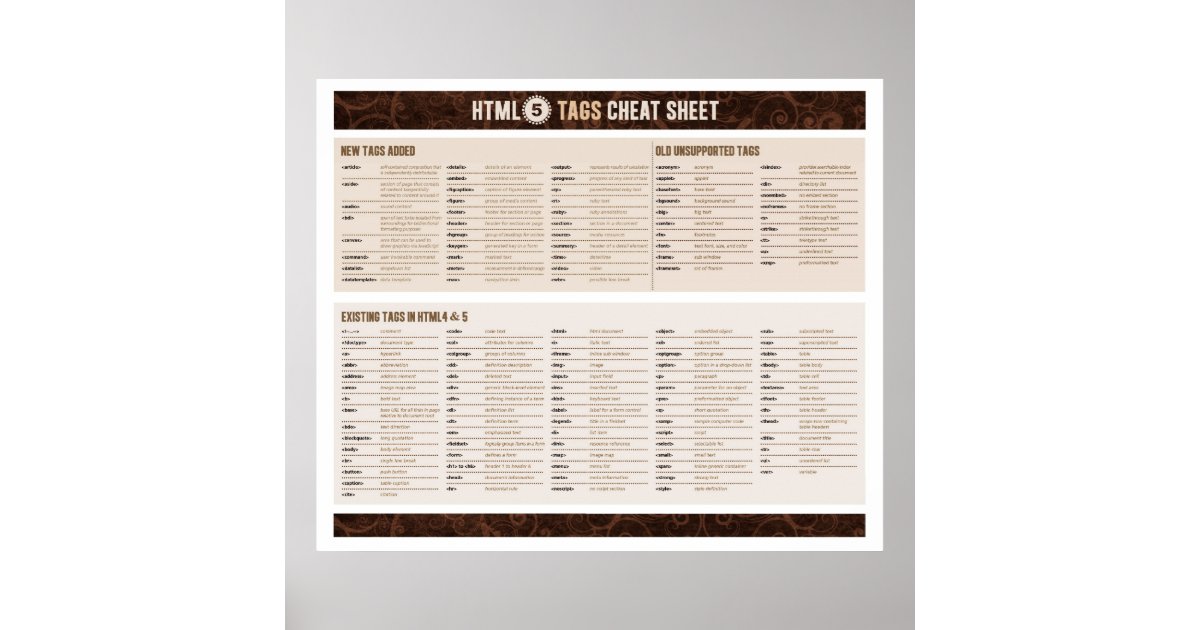 HTML5 Tags Cheat Sheet Poster | Zazzle
