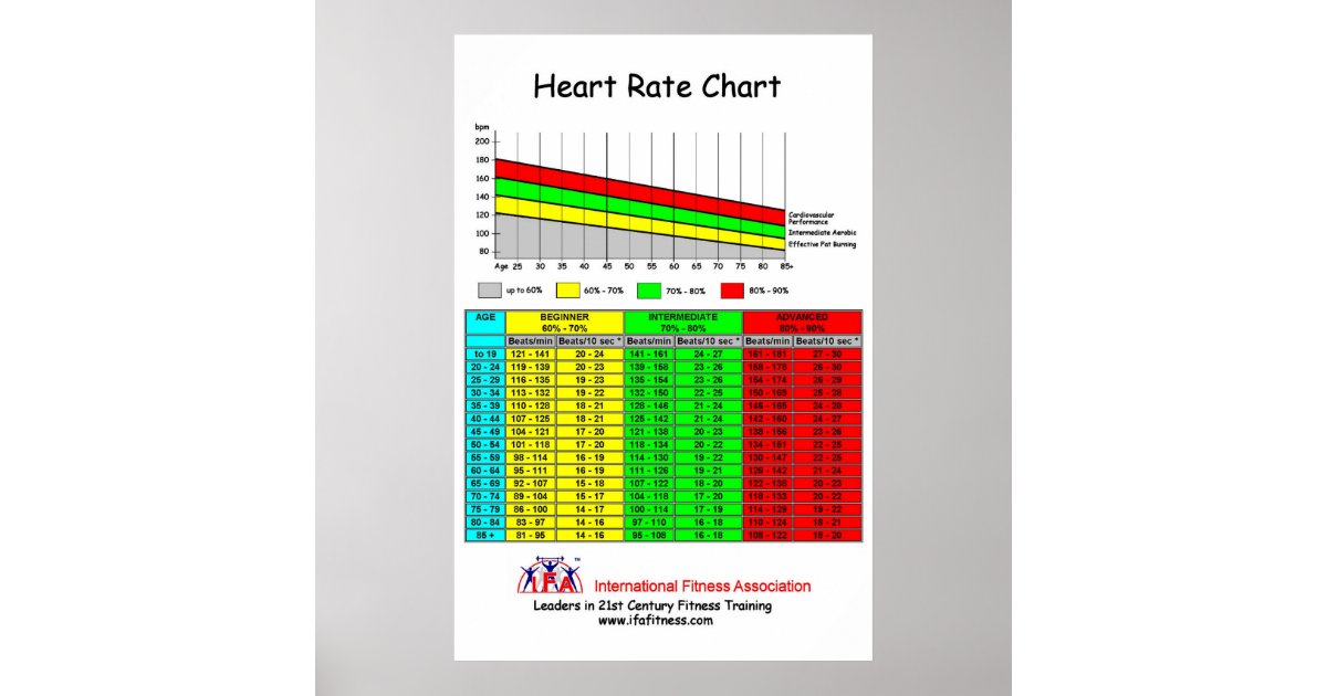 IFA Heart Rate Chart | Zazzle