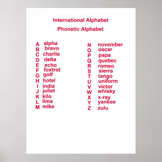 International Alphabet Poster | Zazzle.co.uk