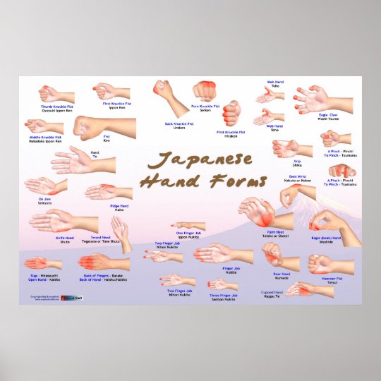 Japanese Hand Forms Poster | Zazzle.co.uk