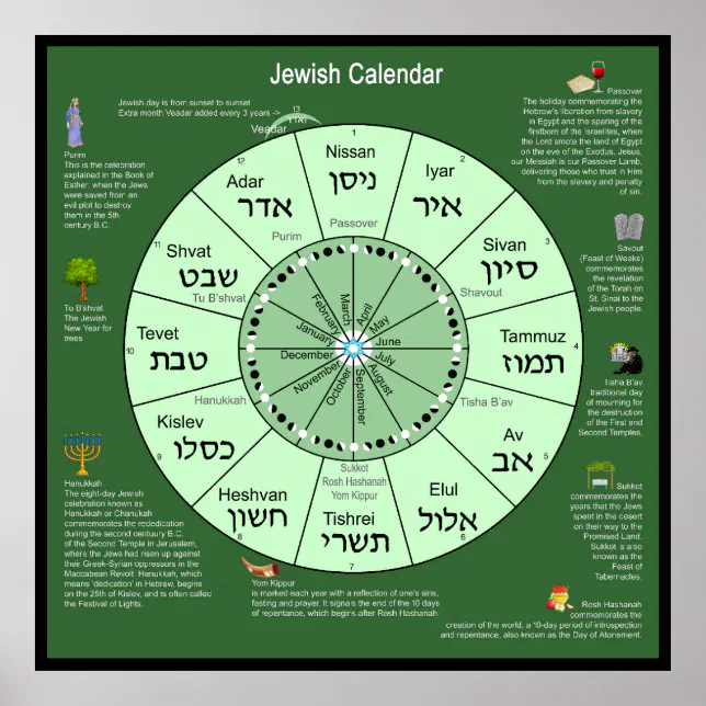 Jewish Calendar Poster | Zazzle