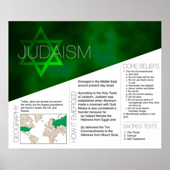 Judaism Poster *UPDATED* | Zazzle.co.uk