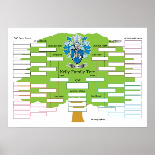 Kelly-Family-Tree Poster | Zazzle.co.uk