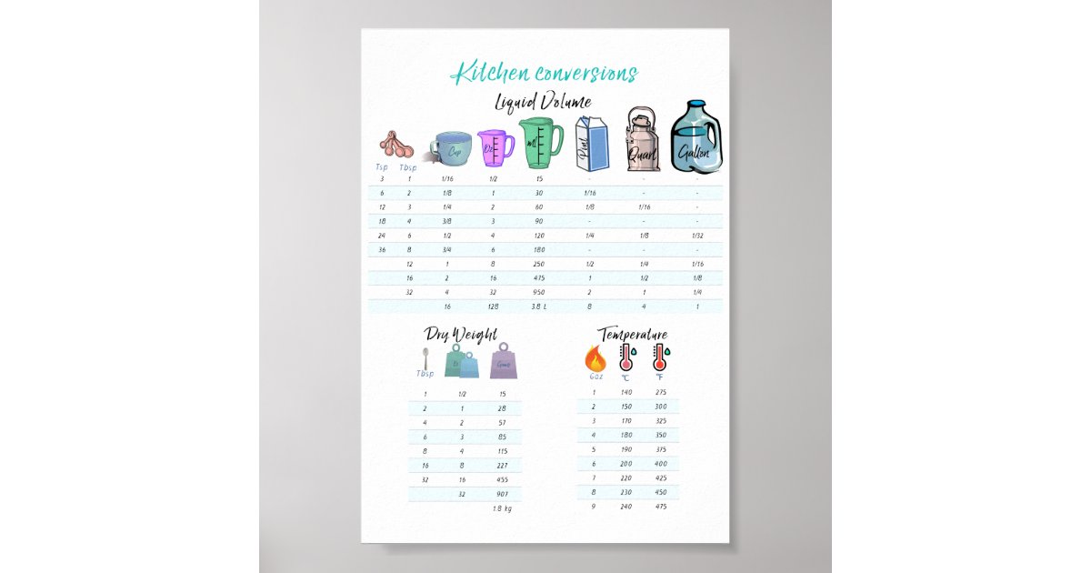 Kitchen conversions poster | Zazzle