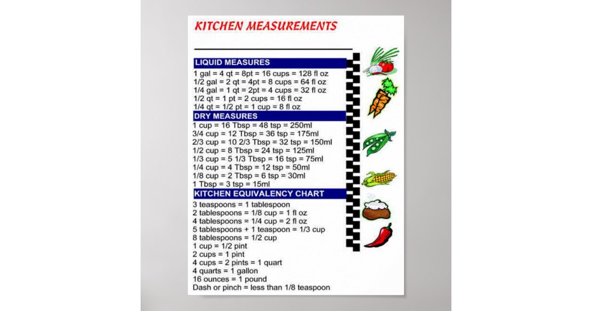 Kitchen Measurements Poster | Zazzle