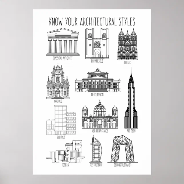 Know Your Architectural Styles Buildings Poster | Zazzle