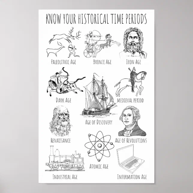 Know Your Historical Time Period – History Periods Poster | Zazzle