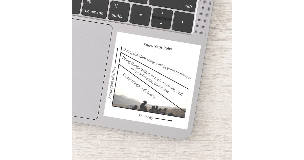 Know Your Role! Sticker | Zazzle