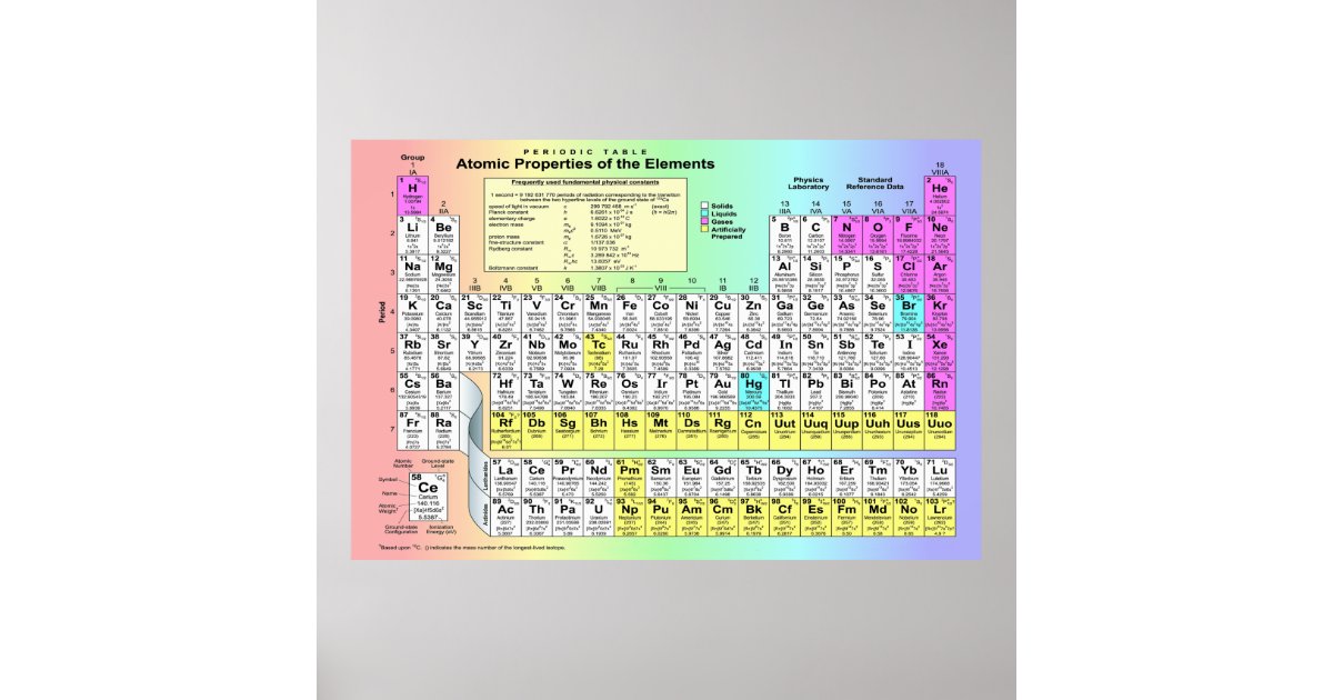 Large Periodic Table of Chemical Elements Poster | Zazzle