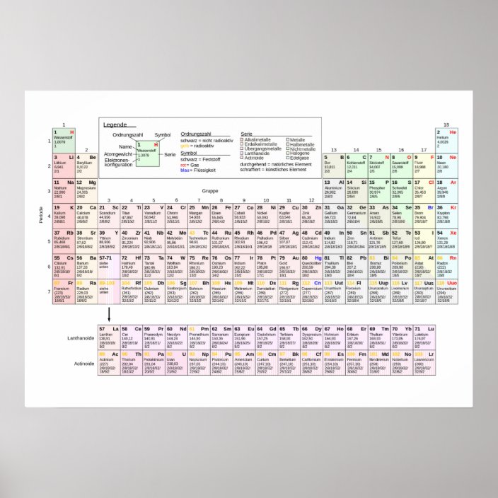 Large Periodic Table of Elements in German Poster | Zazzle