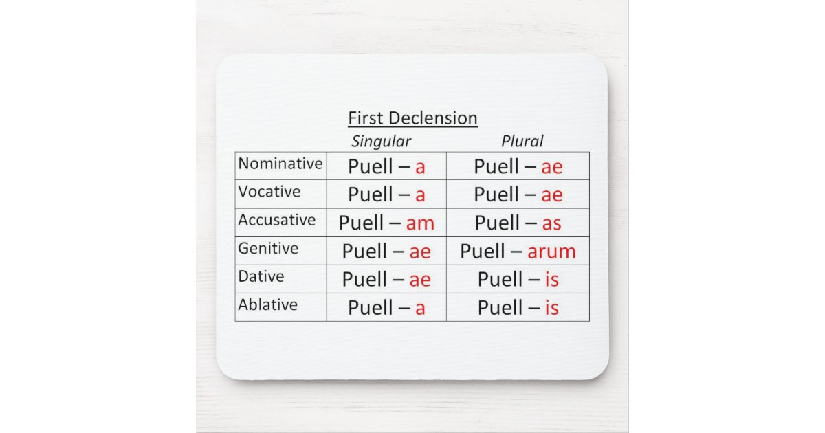 Latin 1st Singular Mouse Mat | Zazzle