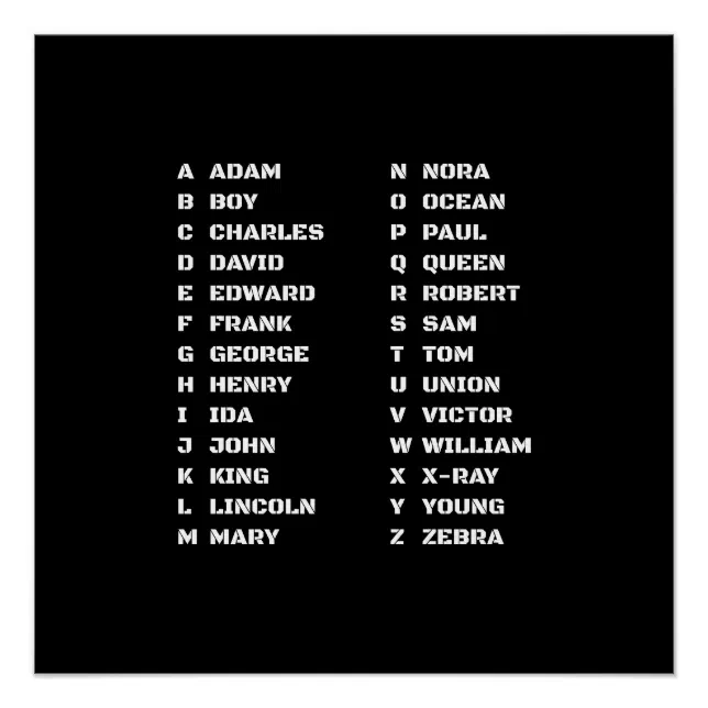 Law Enforcement Phonetic Alphabet Police Codes Poster | Zazzle