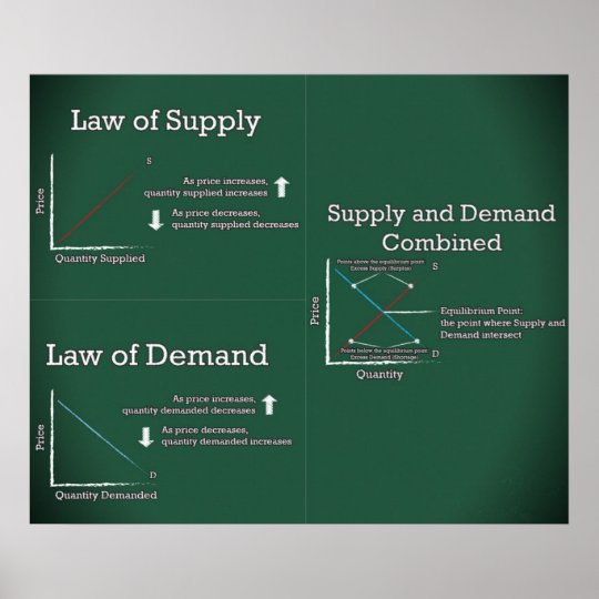 Law of Supply and Demand Poster | Zazzle.co.uk