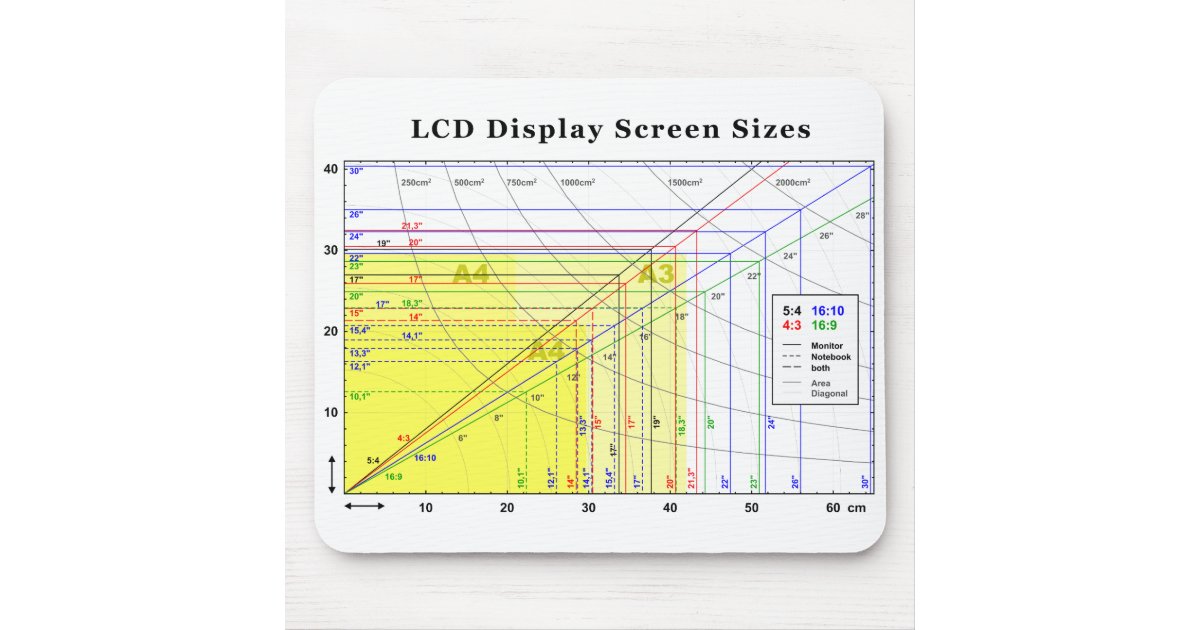 LCD Display Screen Sizes Chart Mouse Mat | Zazzle