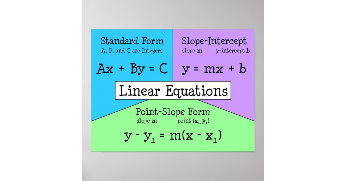 Linear Equations Poster | Zazzle