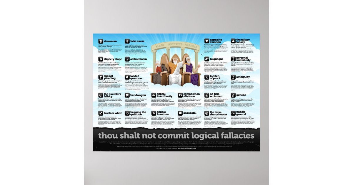 Logical Fallacies Poster | Zazzle