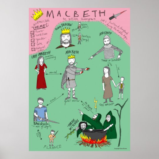 Macbeth Character Map Poster | Zazzle.co.uk