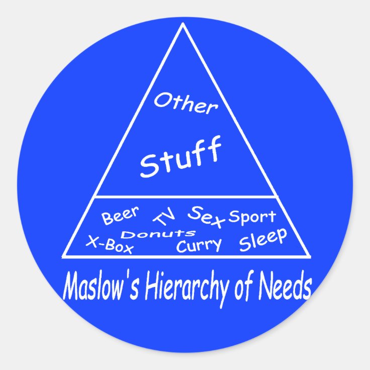 Maslow's Hierarchy of Needs Classic Round Sticker | Zazzle