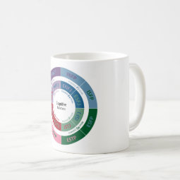 MBTI Personality: Cognitive Function Chart Coffee Mug | Zazzle