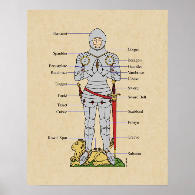 Mediaeval Plate Armour Circa 1430 Poster | Zazzle