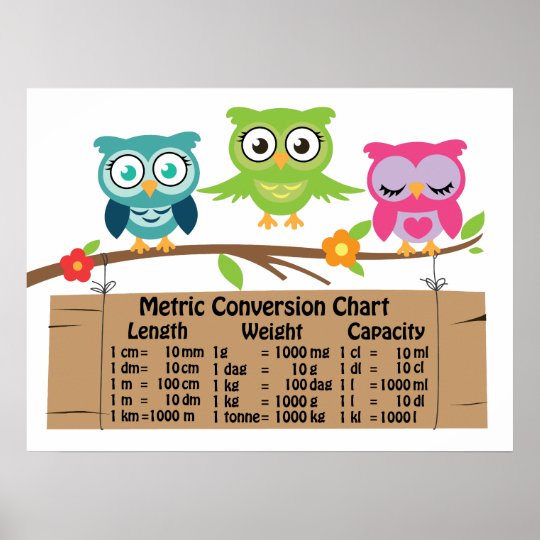 Metric conversion chart for kids | Zazzle.co.uk