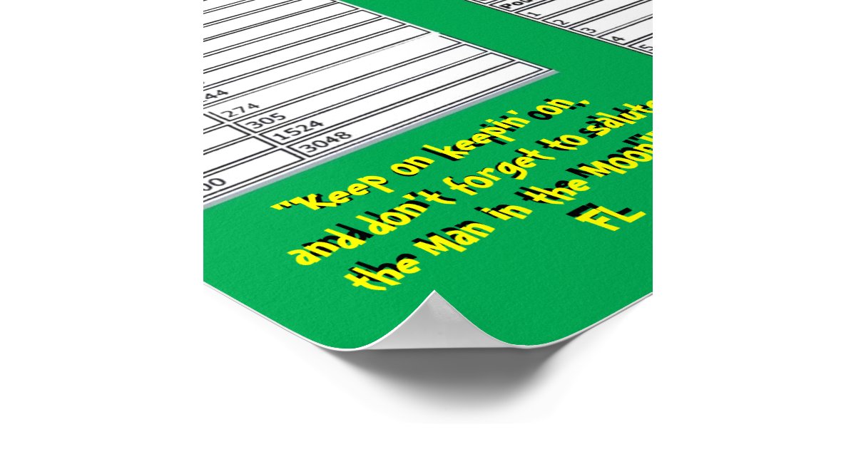 Metric Conversion Chart - Poster | Zazzle