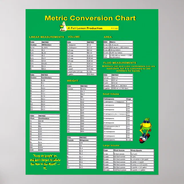 Metric Conversion Chart - Poster | Zazzle Metric Conversion Chart - Poster | Zazzle