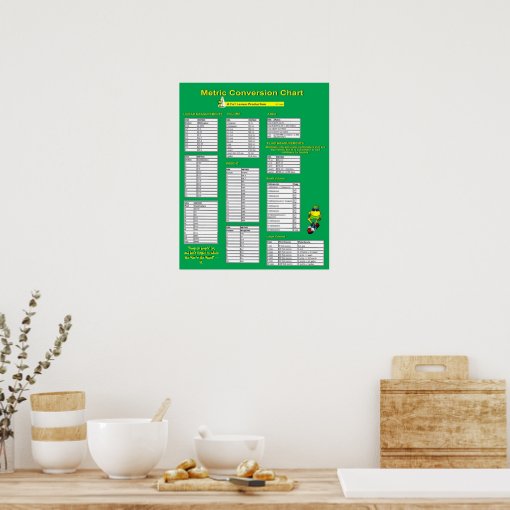 Metric Conversion Chart - Poster | Zazzle Metric Conversion Chart - Poster | Zazzle
