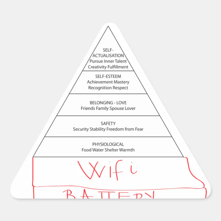 Modern Maslow pyramid Triangle Sticker | Zazzle