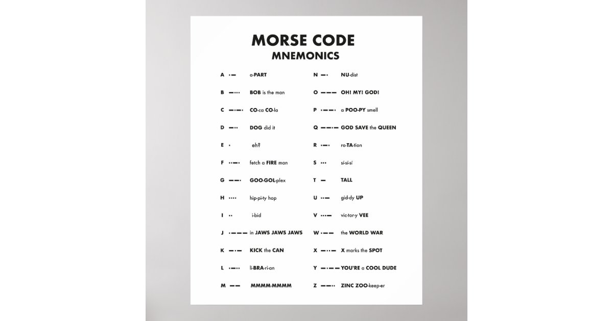 Morse Code Language Chart Mnemonic Wall Art | Zazzle