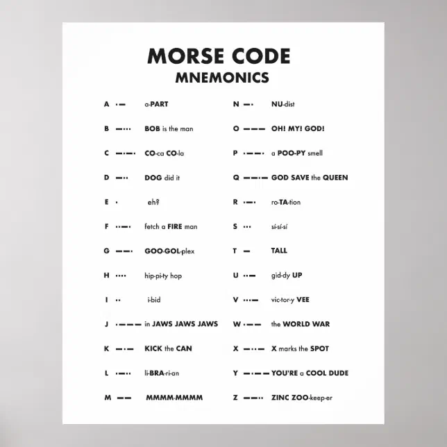 Morse Code Language Chart Mnemonic Wall Art | Zazzle