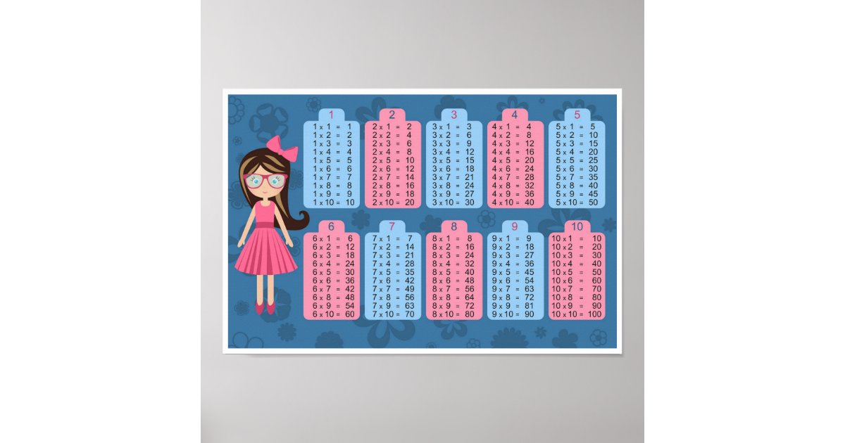 Multiplication Table Chart Poster | Zazzle