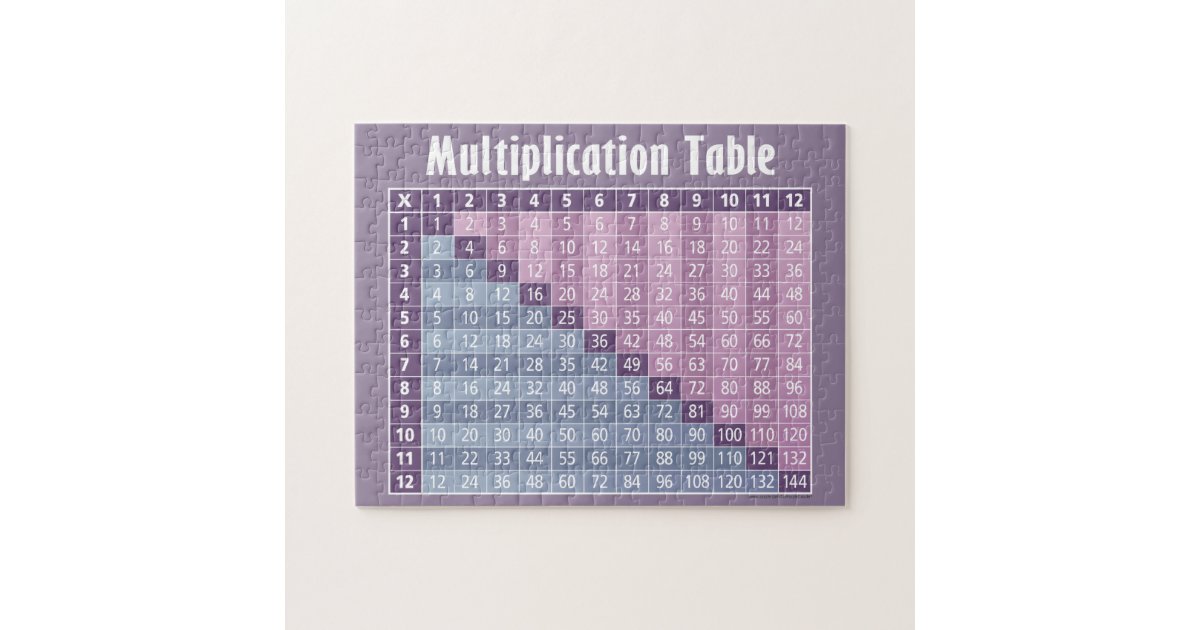 Multiplication Table for Students - purple blue Jigsaw Puzzle | Zazzle