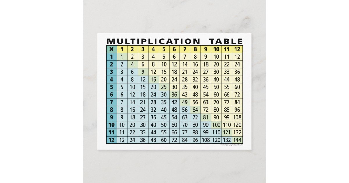 Multiplication Table (Instant Calculator!) Postcard | Zazzle