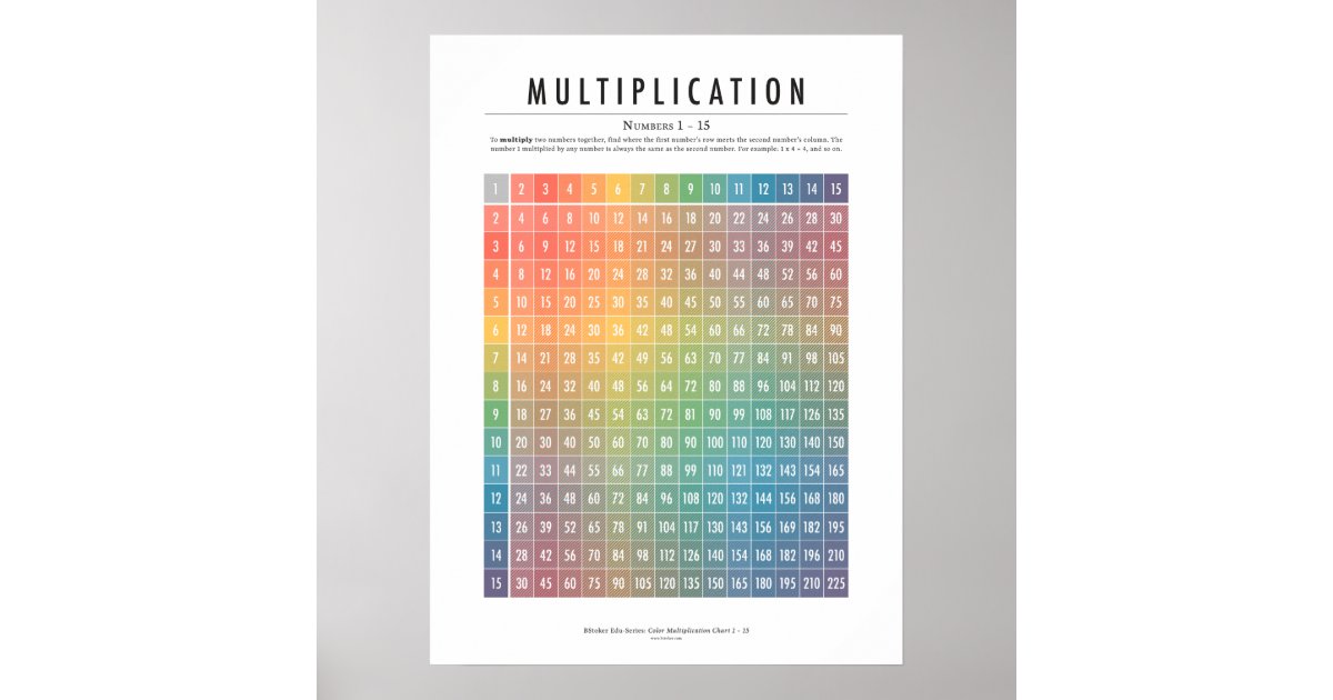 Multiplication Table, Numbers 1–15 Poster | Zazzle