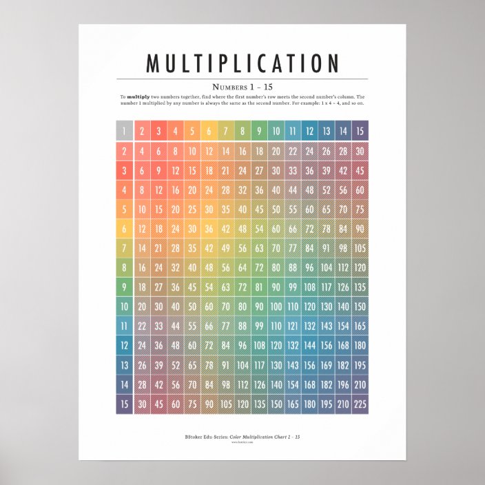 Multiplication Table, Numbers 1–15 Poster | Zazzle.co.uk