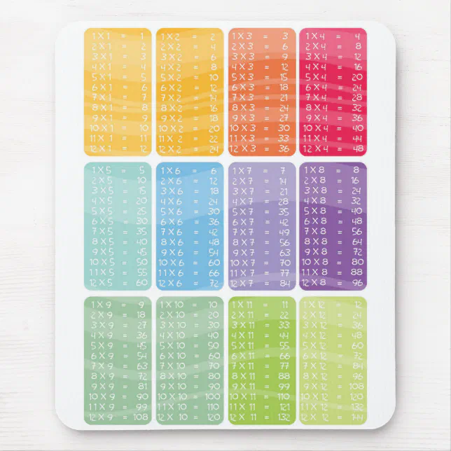 Multiplication times table - rainbow mouse mat | Zazzle