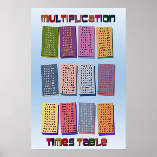 Multiplication Times Tables Poster | Zazzle.co.uk