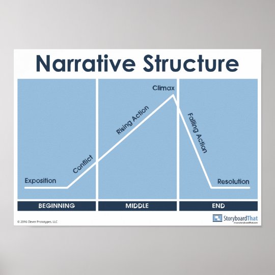 Narrative Structure Plot Diagram Poster Classroom | Zazzle.co.uk