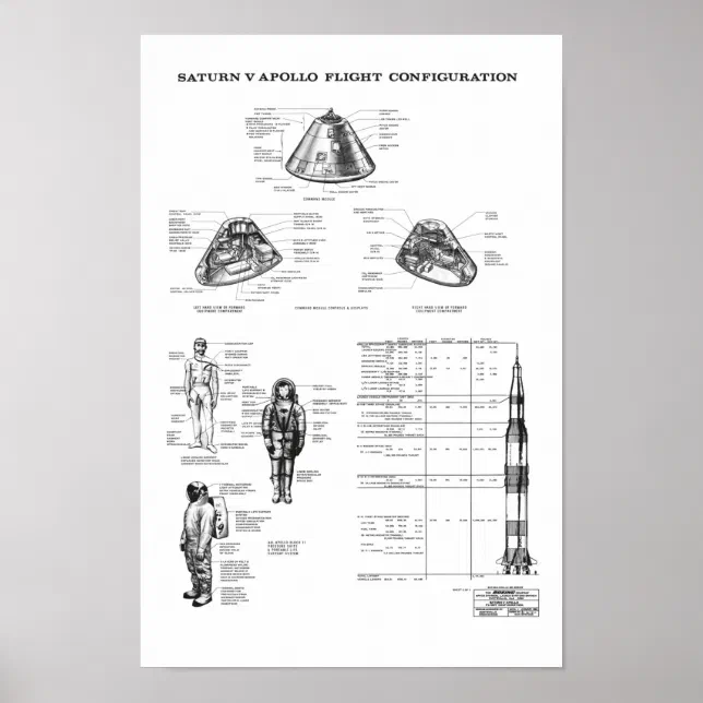 NASA Apollo Saturn V Spacecraft Command Module Poster | Zazzle