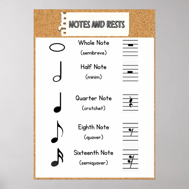 Note Values and Rests Poster: Music Theory Poster | Zazzle