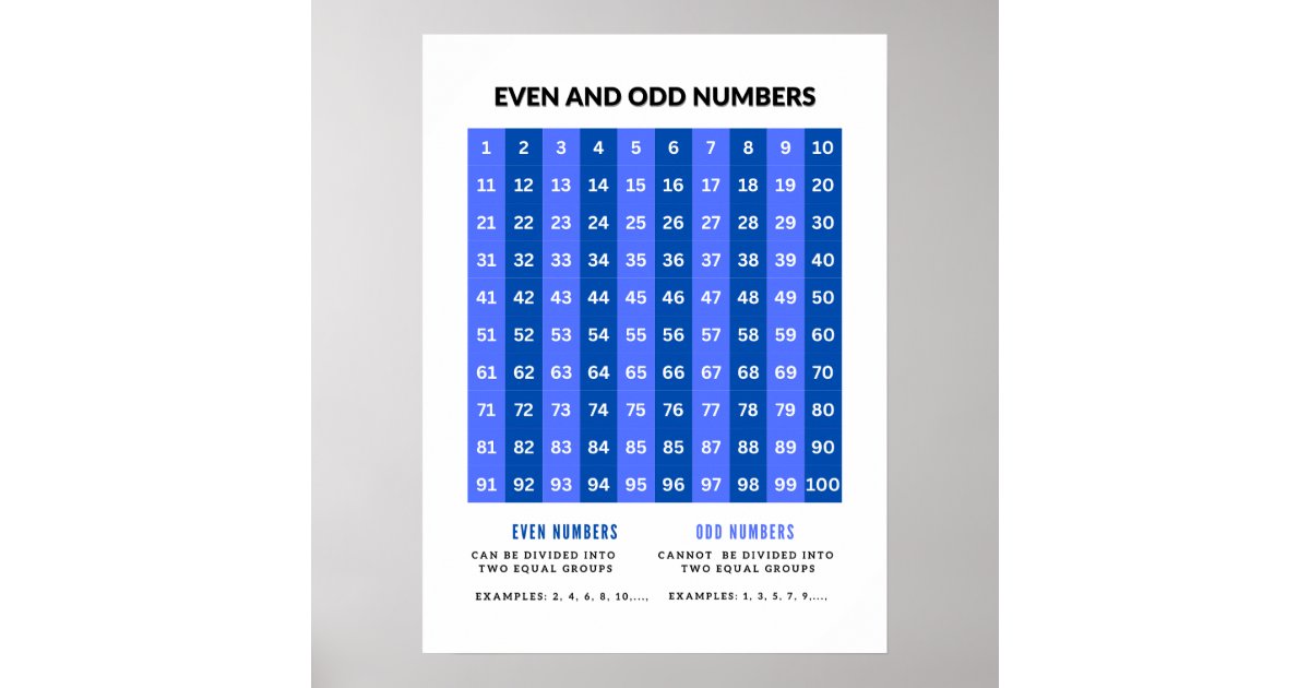 Odd and Even Numbers Basic Math Posters | Zazzle