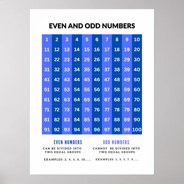 Odd and Even Numbers Basic Math Posters | Zazzle