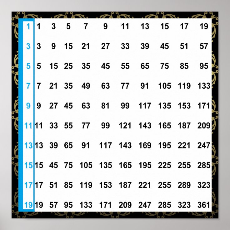 Odd Numbers Chart 12”x12” Square Poster | Zazzle