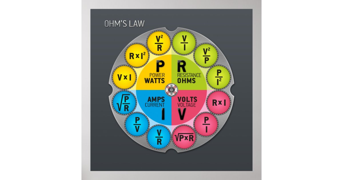 Ohm's Law Circle Poster | Zazzle