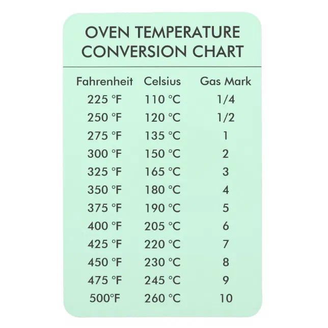 oven temperature conversion chart mint green magnet | Zazzle