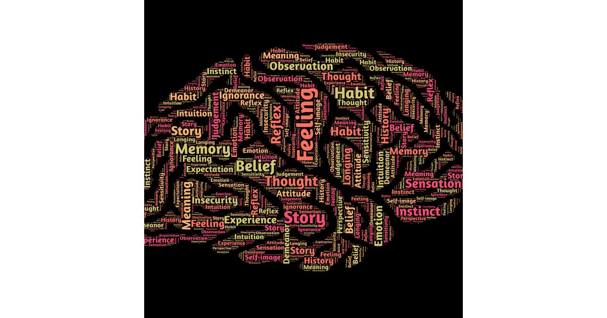 Perception Inspirational Word Art Poster | Zazzle