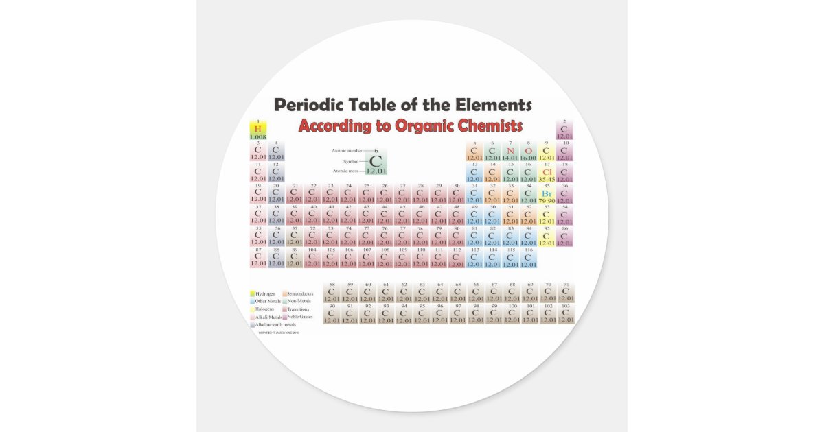 PERIODIC TABLE According to Organic Chemists Classic Round Sticker | Zazzle